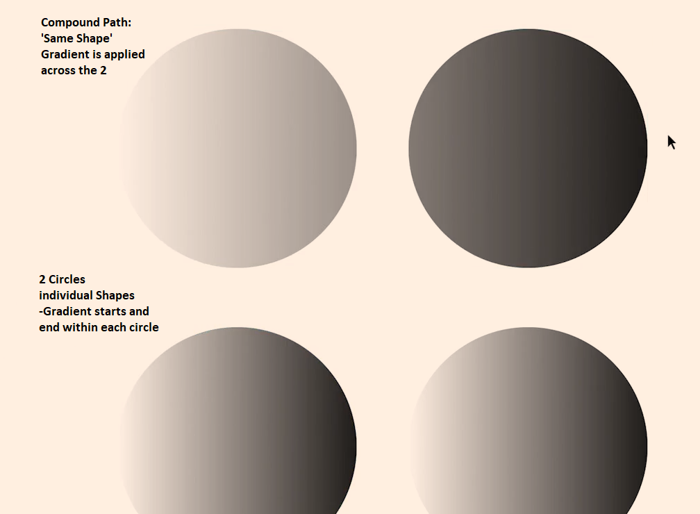 Illustrator – Compound Paths & Clipping Masks – Small Business Dad